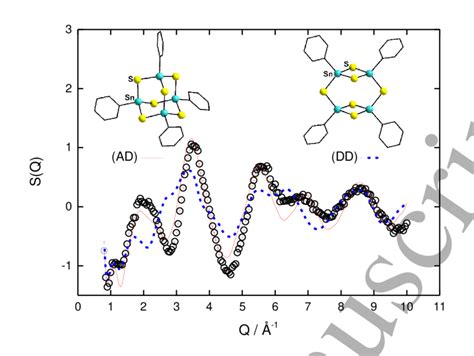 Structure Factors Of The Amorphous Supercontinuum Generating Material Download Scientific