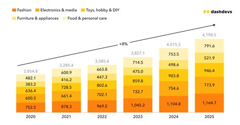 How To Start An Ecommerce Business In 2025 Dashdevs