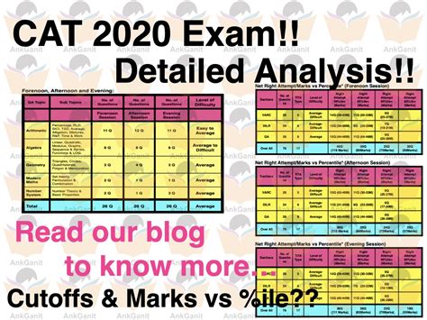 Cat 2023 Detailed Analysis