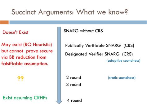 PPT Separating Succinct Non Interactive Arguments From All Falsifiable Assumptions PowerPoint