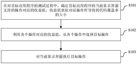 Application Program Testing Method And Device Electronic Equipment And