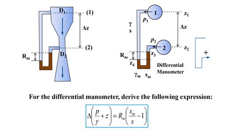 Solved For The Differential Manometer Derive The Following Chegg Com