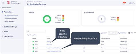 How F5 Devcentral Uses Big Ip Next Central Manager Jason Rahm Posted