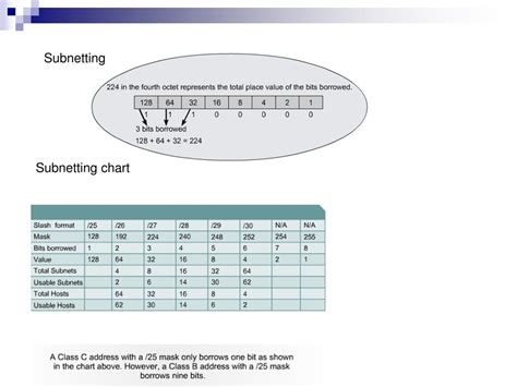 Ppt Routing Fundamentals And Subnets Powerpoint Presentation Free Download Id 468645
