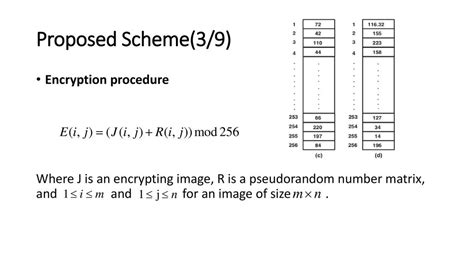 Mean Value Based Reversible Data Hiding In Encrypted Images Ppt Download