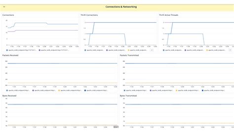apache iotdb