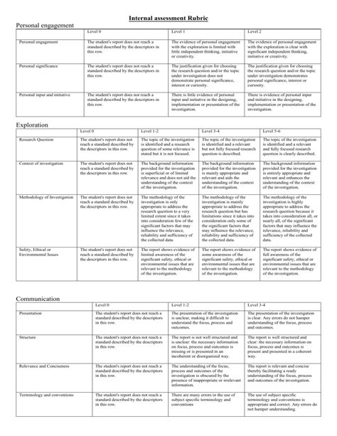 Internal Assessment Rubric