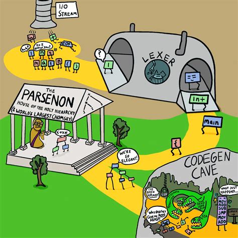 Developer Membangun Compiler C Hanya Dalam 500 Baris Python Memicu Perdebatan Tentang