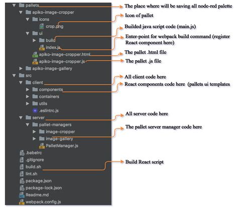 Node RED How To Build Custom Nodes With Dynamic UI
