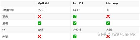 MySQL基本架构 知乎