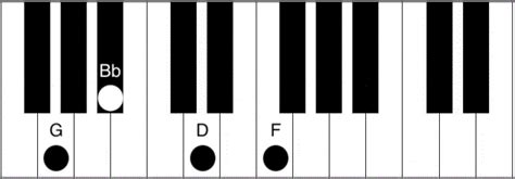 Cm7 Piano Chord
