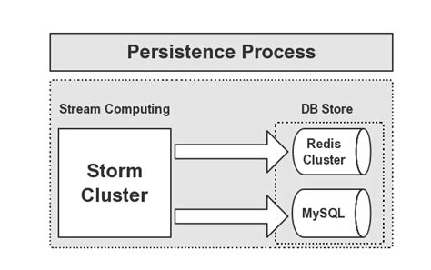 Kafka实战-数据持久化 哥不是小萝莉 博客园 Kafka实战-数据持久化 哥不是小萝莉 博客园
