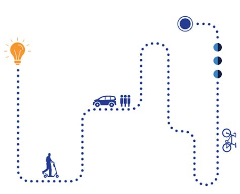 Sumc Mlc Mobility Learning Center Mobility Innovation
