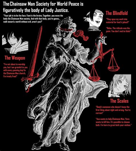 Chainsaw Man Part 2 Theory Rchainsawman