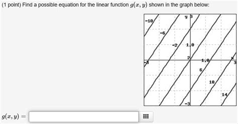 Point Find A Possible Equation For The Linear Function Gy Shown In The
