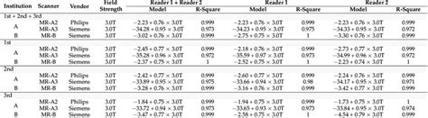 linear regression model of 1 5t on 3 0t download scientific diagram