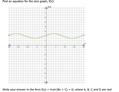 Solved Find An Equation For The Sine Graph F X ﻿ Write