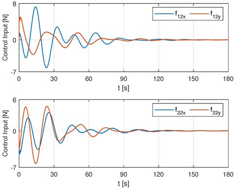 Mathematics Free Full Text Attitude Control Of A Flexible