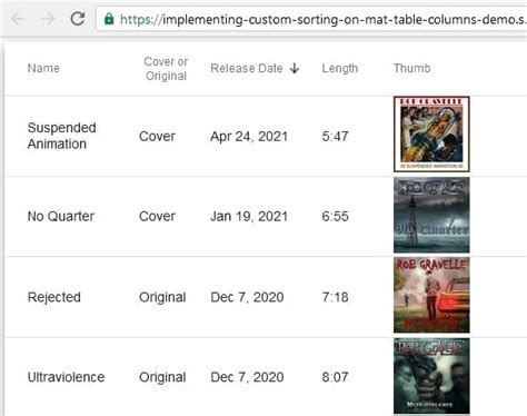 Implementing Custom Sorting In Columns In Javascript Htmlgoodies