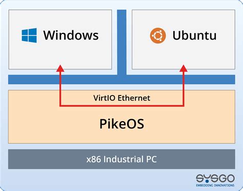 windows as guest os sysgo
