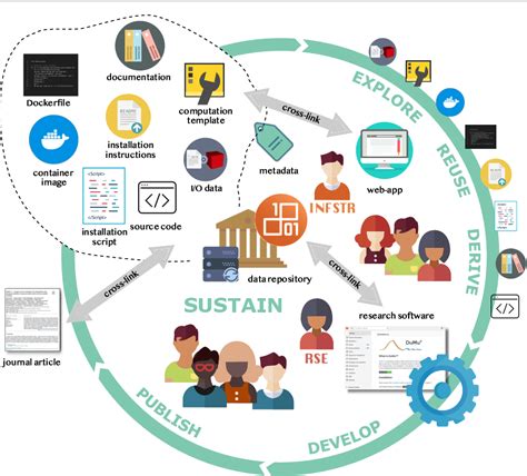 Figure 1 From A Sustainable Infrastructure Concept For Improved Accessibility Reusability And