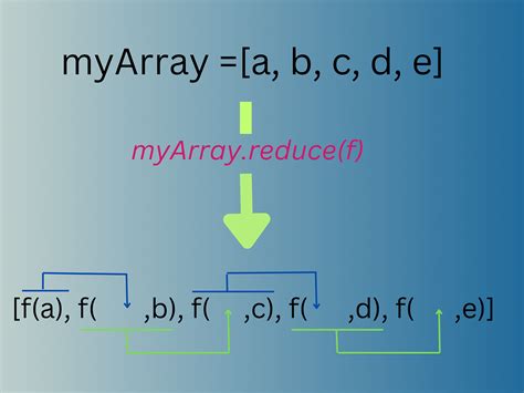 understanding system out println in java the basics of console output by hedi brahim jun