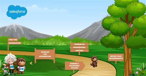 How To Integrate A Telephony System With Salesforce