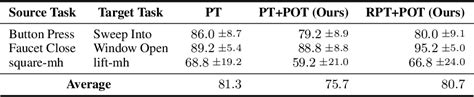 zero shot preference learning for offline rl via optimal transport