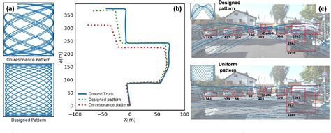 figure 1 from fast spatial sampling with phase controlled resonant