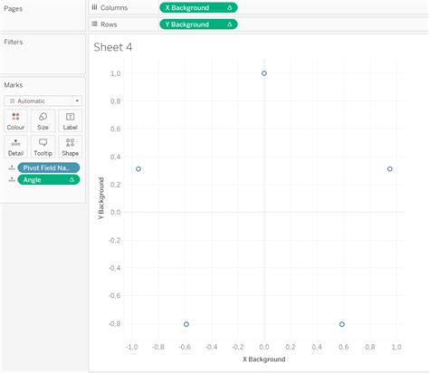 Radar Chart Or Spider Chart In Tableau The Data Academy