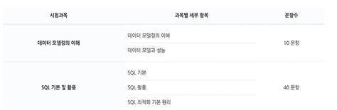 비전공자가 Sqld 자격증 합격하기 Sqld 이론 공부하기