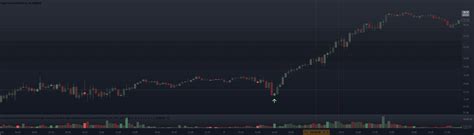 relative volume vpa vsa better volume — indicator by easycators