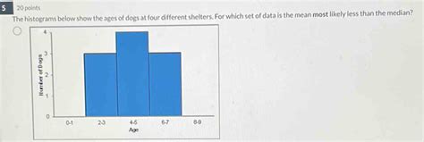 Solved 5 20 Points The Histograms Below Show The Ages Of Dogs At Four