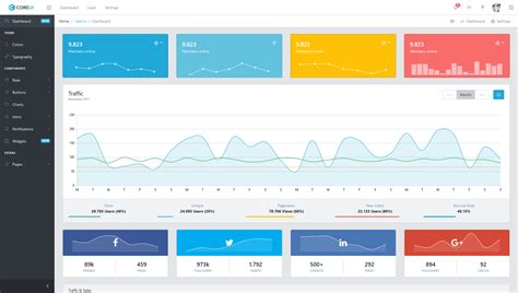 github vishwas r coreui bootstrap admin template canvasjs charts