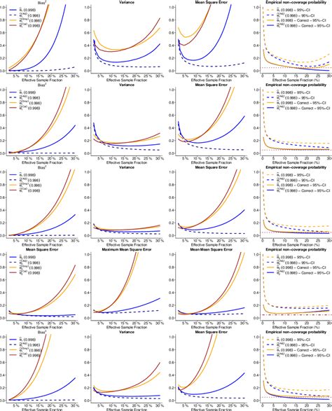 Figure 1 From Marginal Expected Shortfall Inference Under Multivariate