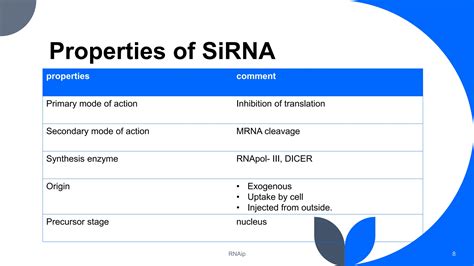 RNA INTERFERENCE UNRAVELING GENETIC SILENCING PPTX Programming Languages Computing