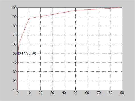 Matlab如何提取一条曲线与y 50直线的交点坐标 百度知道