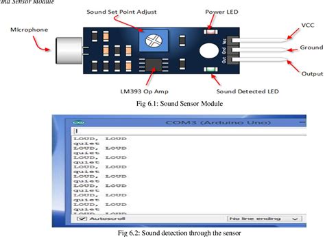 Figure 6 1 From Accident Alert Using Iot And Android Application
