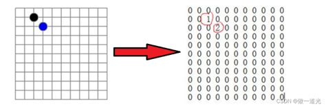 数据结构与算法：稀疏数组（java） 稀疏数组的默认值是什么 csdn博客