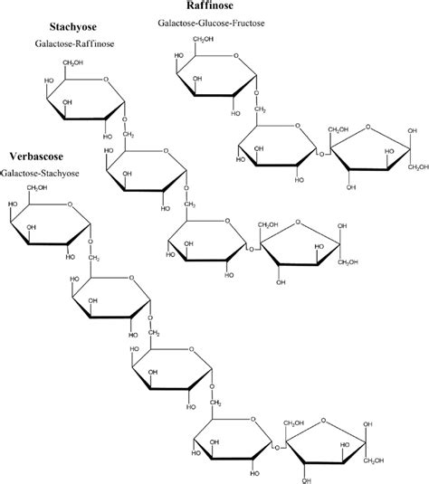Chemical Structure Of α Gos Download Scientific Diagram