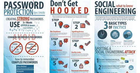 Password Security Poster