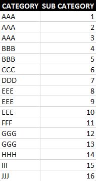 Data Validation Based On Condition S In Excel VBA Super User