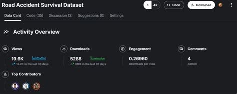 datascience machinelearning deeplearning artificialintelligence… himel sarder