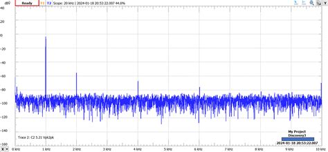 Guide To Using A Spectrum Analyzer To Measure Audio Amplifier