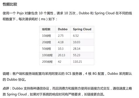 Java 微服务框架选型（dubbo 和 Spring Cloud？） 田园里的蟋蟀 博客园