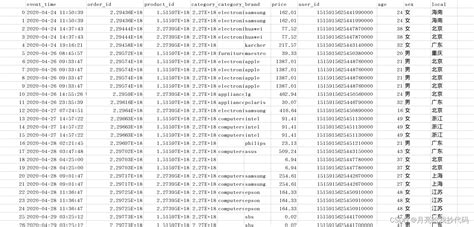 Sparksql统计——连续3月或以上sql函数前3个月 Csdn博客