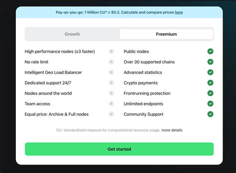 How Drpcs Free Tier Works