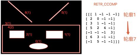 Opencv 教程（2）：进阶操作 知乎