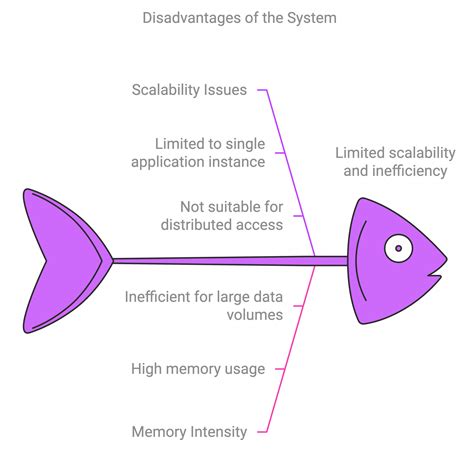 7 Essential Caching Strategies To Boost Backend Performance And