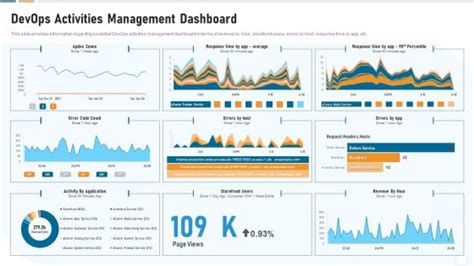 Operation Execution And Management Powerpoint Templates Slides And Graphics